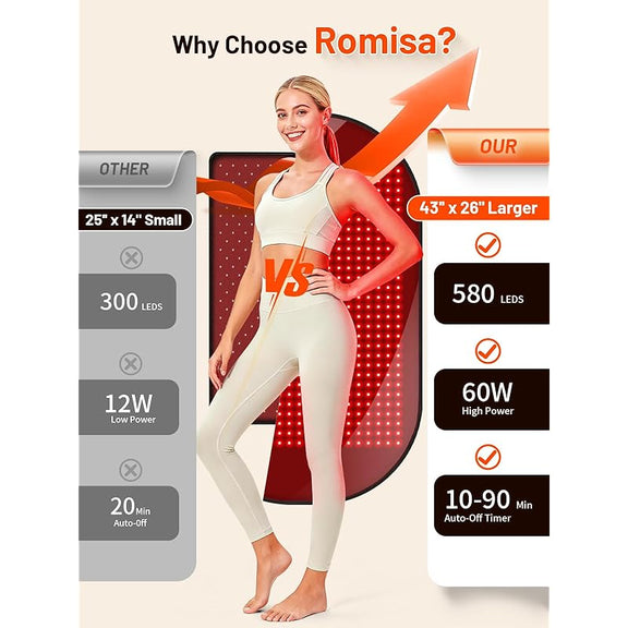 Alfombra De Terapia De Luz Roja E Infrarroja 109x66 Cm 580 LEDs 60W Du ...